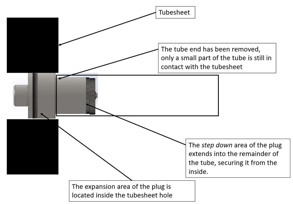 Heat exchanger tube plugs for fin fan exchangers at oil refineries ...
